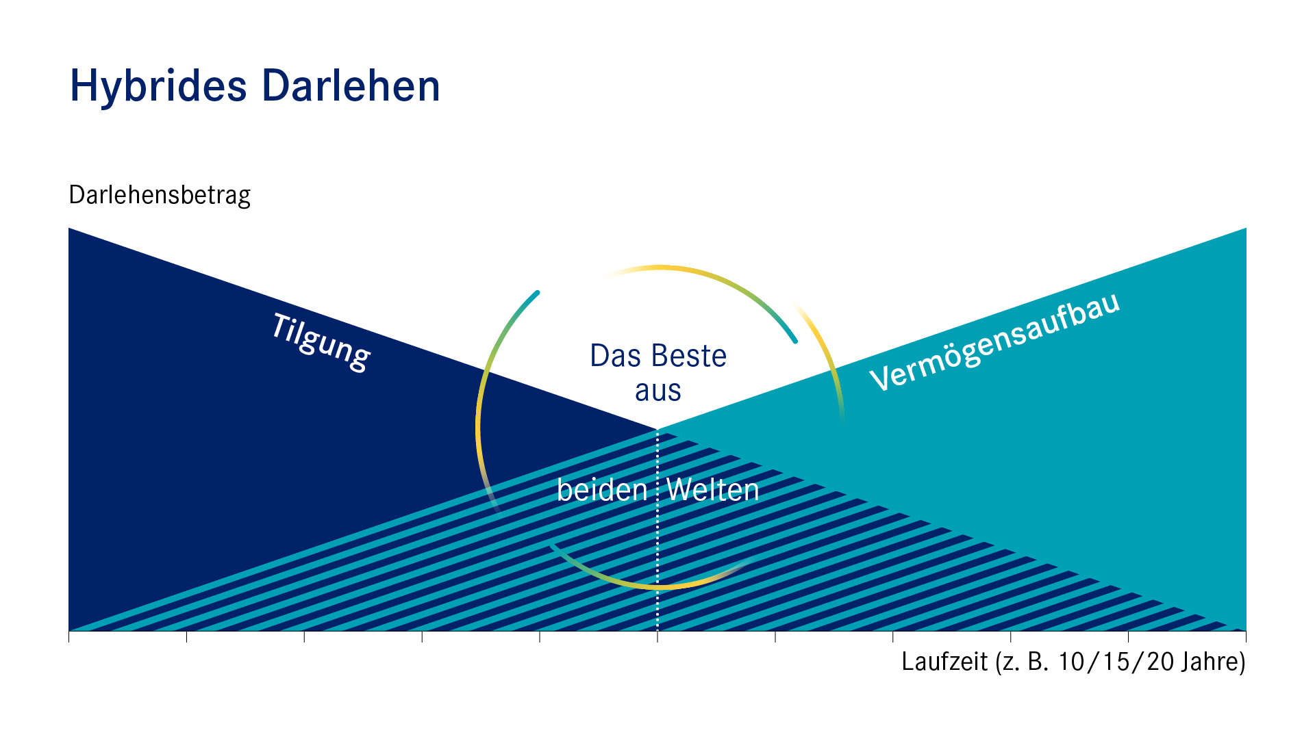 Gründungsfinanzierung